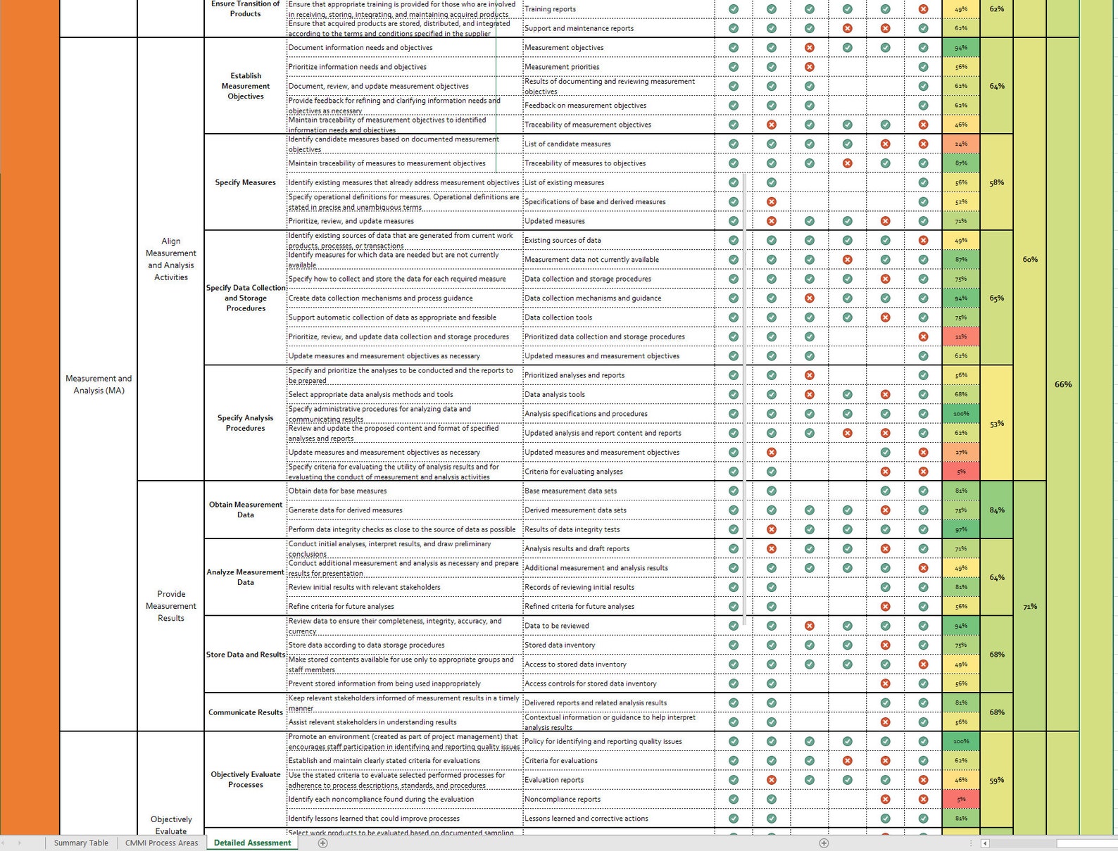 CMMI Maturity Assessment Tool - Etsy