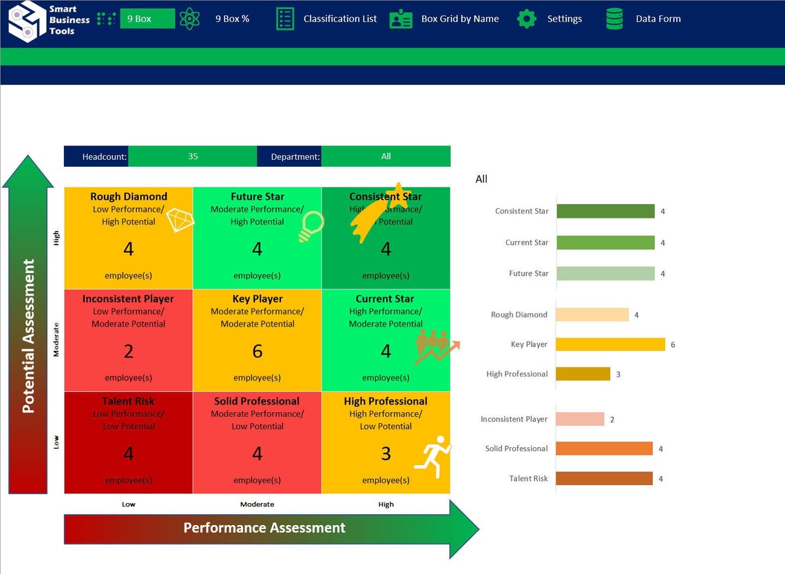 9-box Grid Talent Management Excel Template: HR Assessment - Etsy