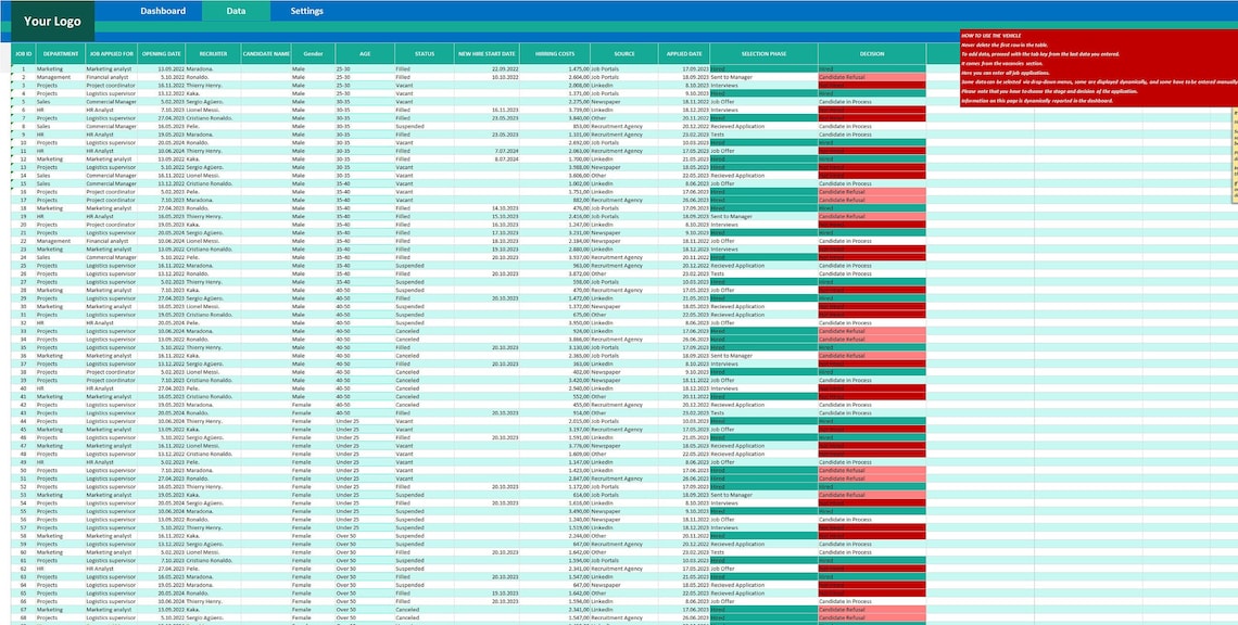 Recruitment Tracker Excel Template: HR Hiring Process Dashboard - Etsy