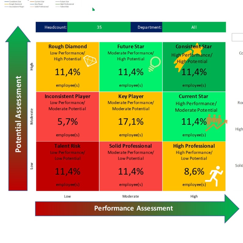 9-box Grid Talent Management Excel Template: HR Assessment - Etsy