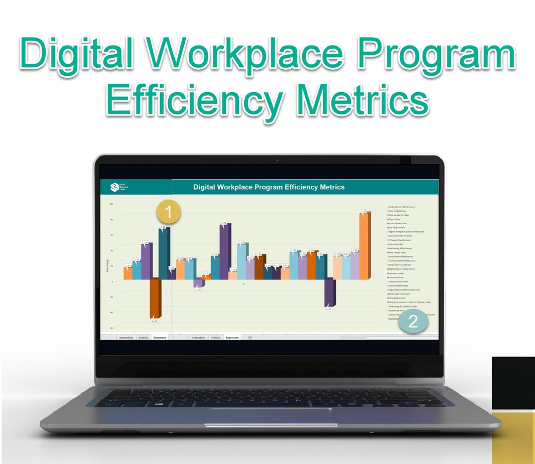 Digital Workplace Balanced Scorecard: IT Alignment & Efficiency Metrics ...