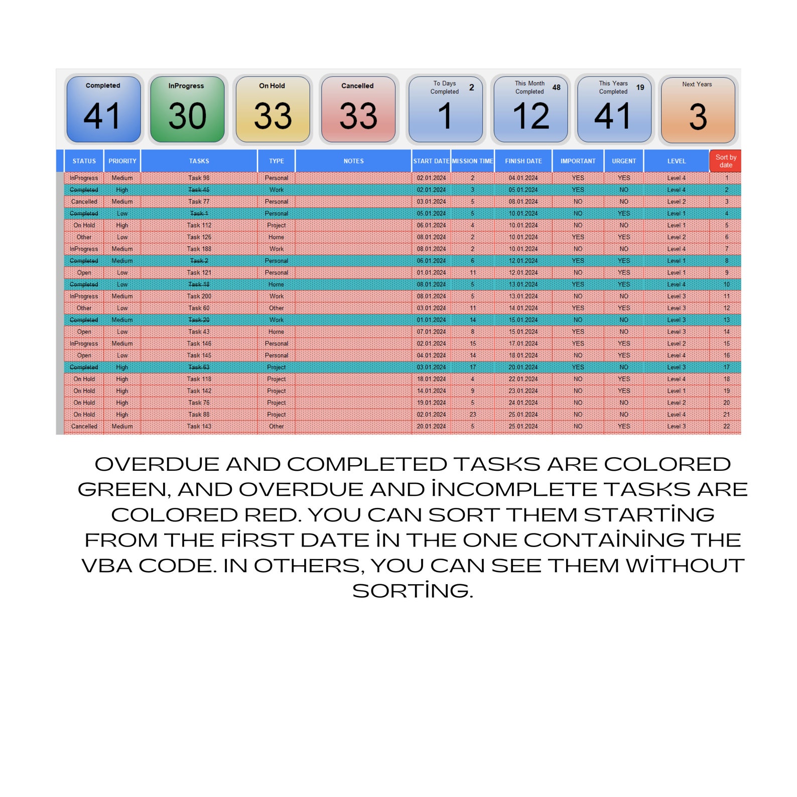 Task Priority Tracker: Eisenhower Matrix Excel Template Google Sheet ...