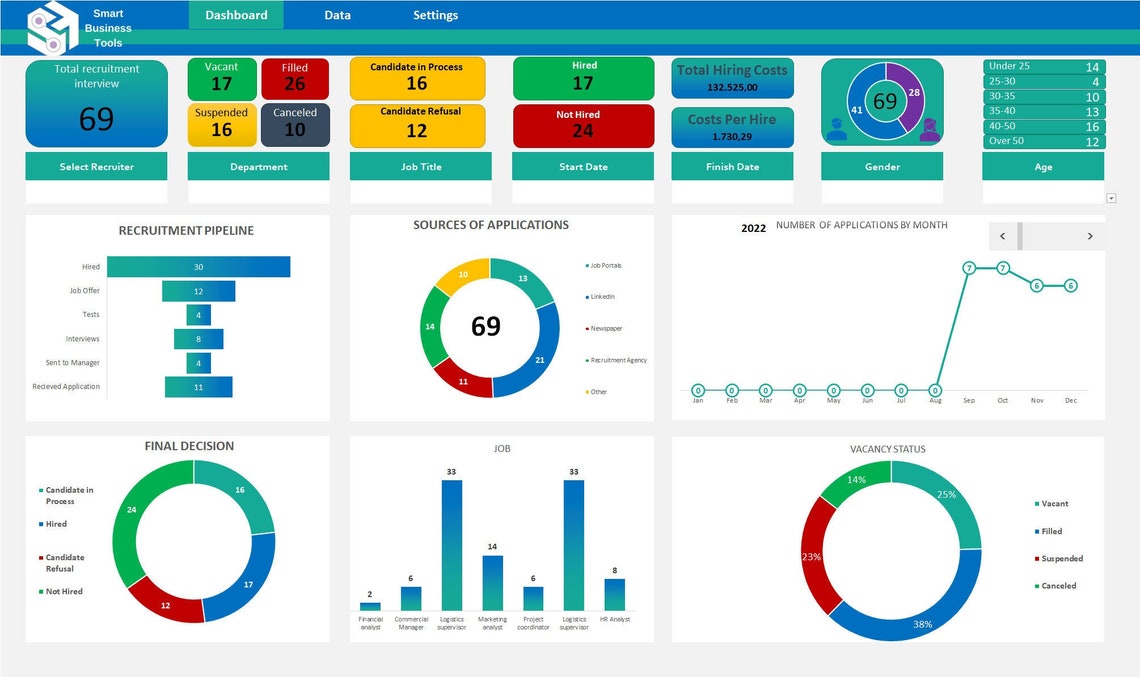 Recruitment Tracker Excel Template HR Template Hiring Process in Excel ...