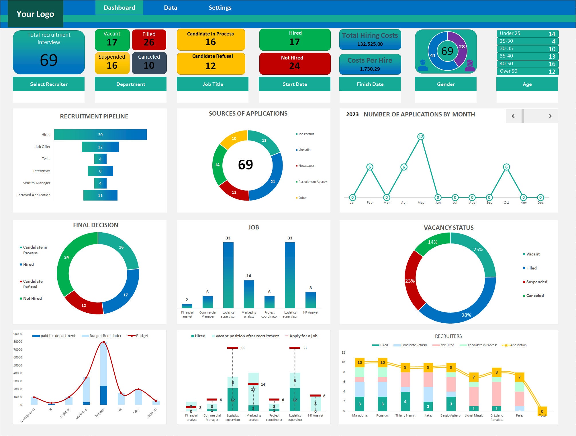 Recruitment Tracker Excel Template: HR Hiring Process Dashboard - Etsy