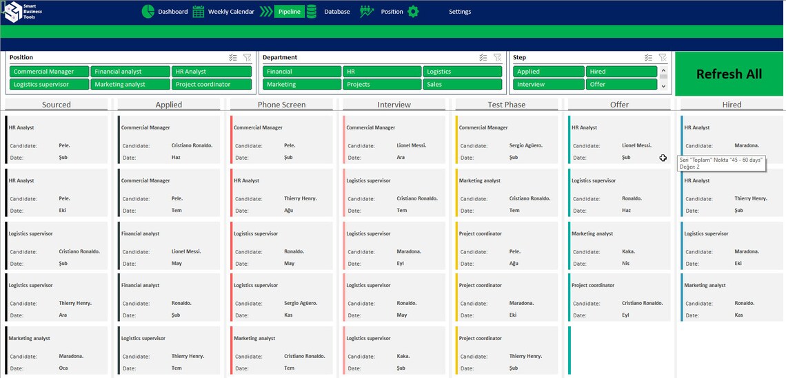 Recruitment Pipeline Excel Template: Weekly Calendar & Tracker - Etsy