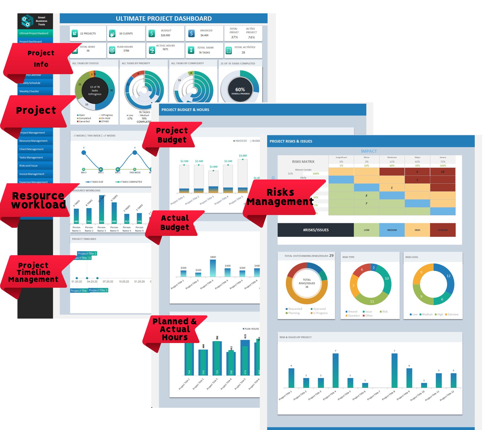 Ultimate Project Management Template Project Plan Project Dashboard ...