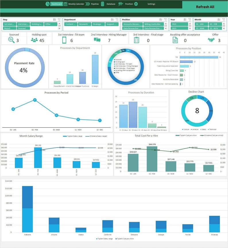 Recruitment Dashboard Recruitment Tracker Excel Template HR Template ...