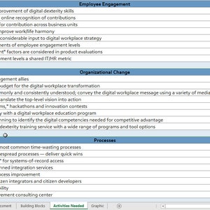 Digital Workplace Maturity Assessment - Etsy