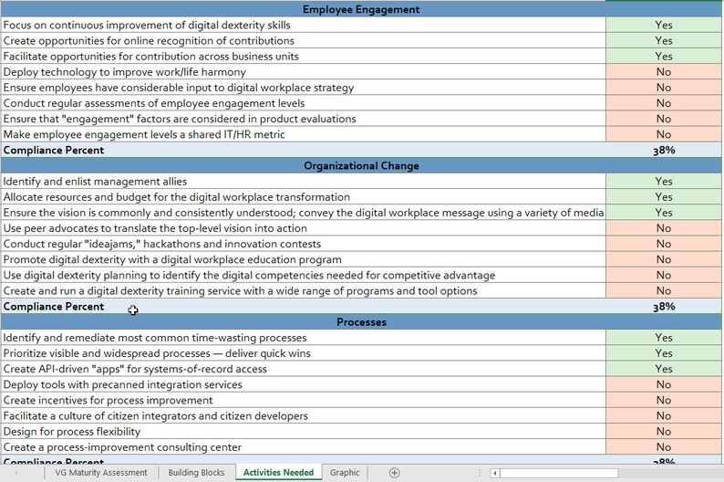 Digital Workplace Maturity Assessment - Etsy