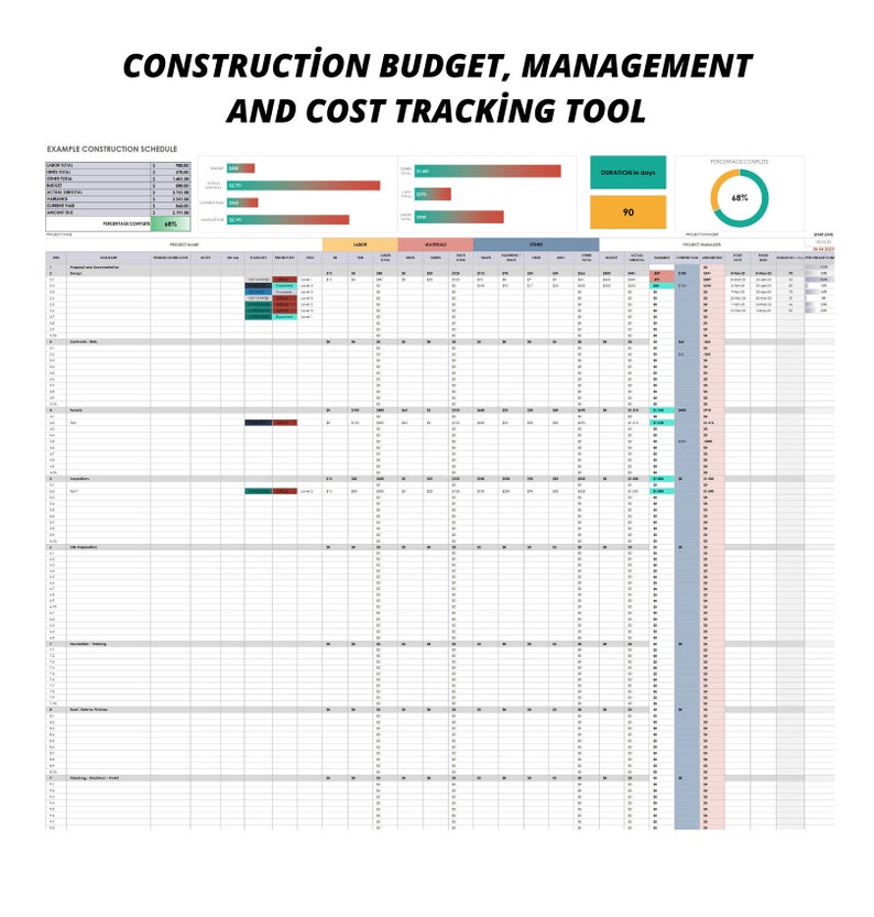 Construction Budget, Management and Cost Tracking Tool, Project ...