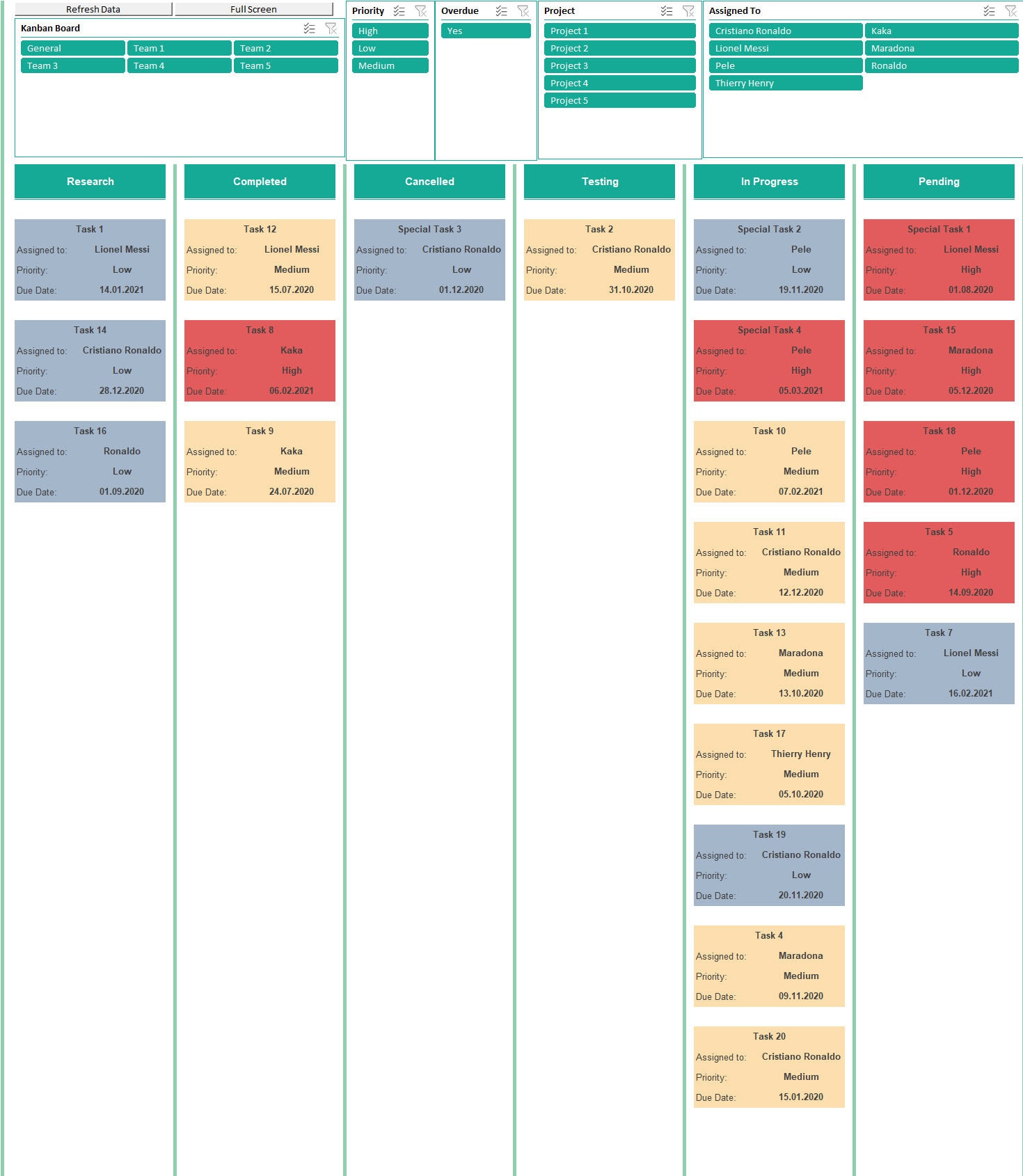 Kanban Template Kanban Board Project Kanban Template Kanban Board Management Etsy