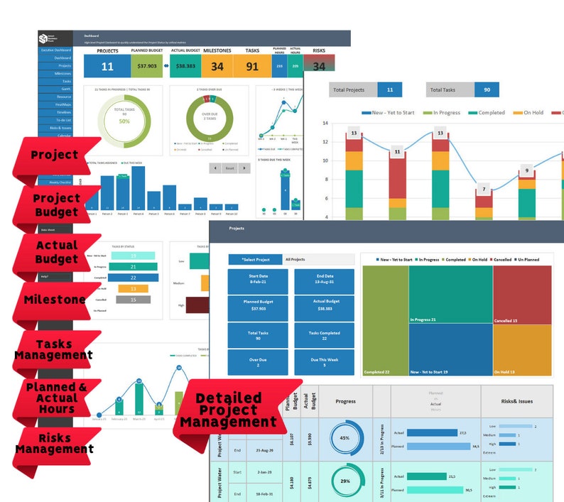 Excel Project Management Template, Gantt Chart, Kanban Board, Executive ...