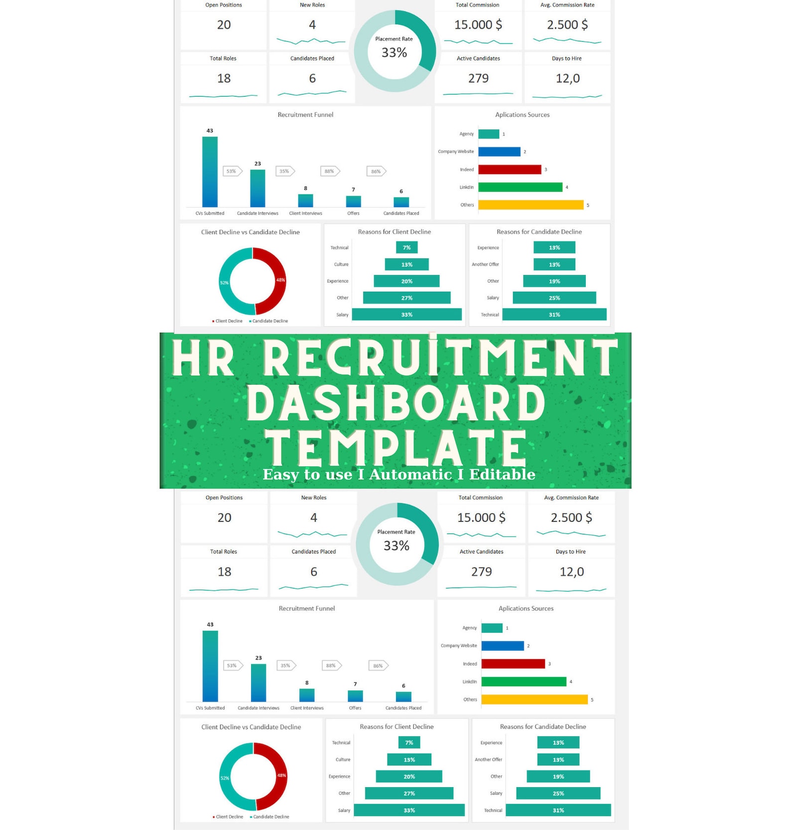 Modèle Excel de tableau de bord des ressources humaines, Ensemble de ...