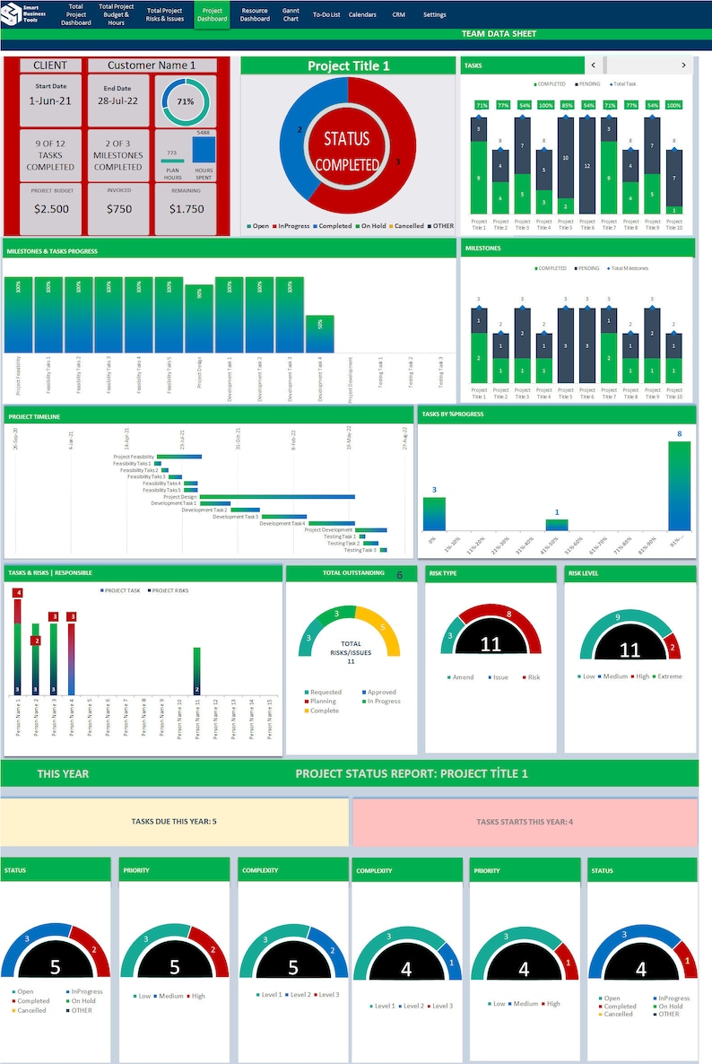 Ultimate Project Management Template: Gantt Chart Dashboard, Task ...