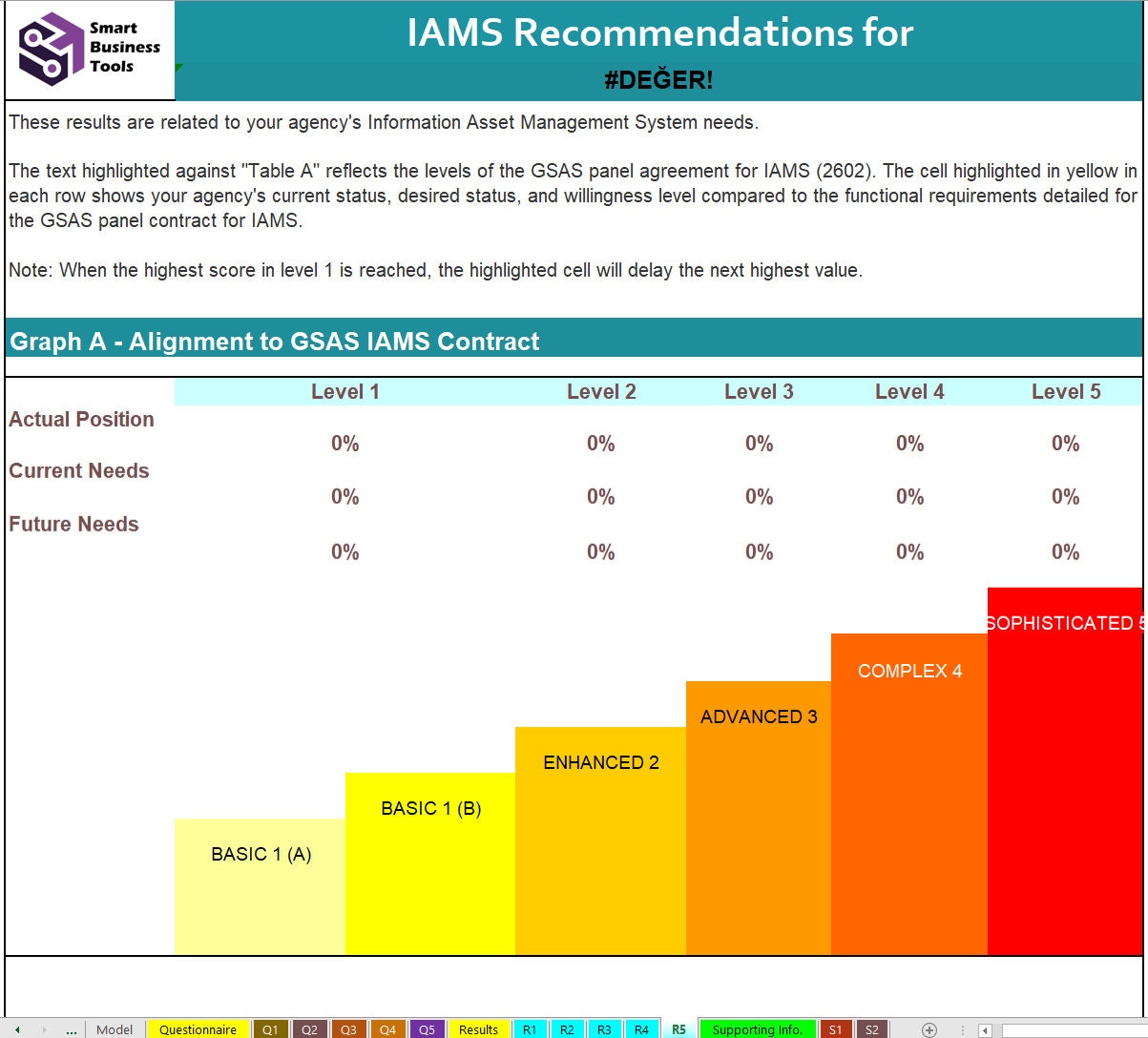 IAM Maturity Model & Assessment Tool: Advanced Gantt (XLSX) - Etsy