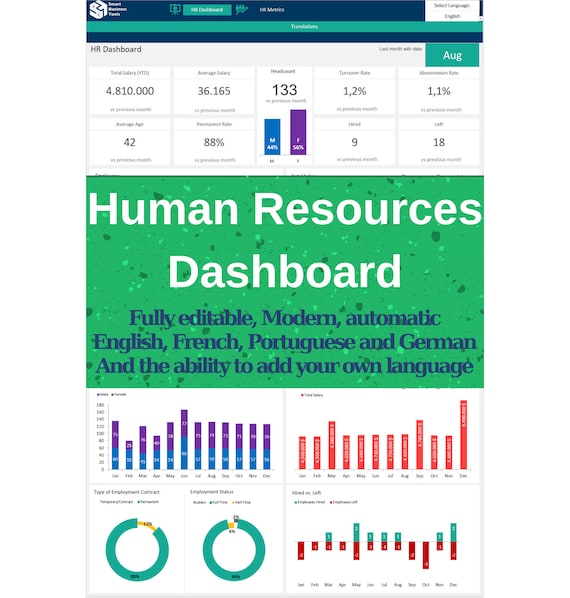Hr Dashboard Templates Excel