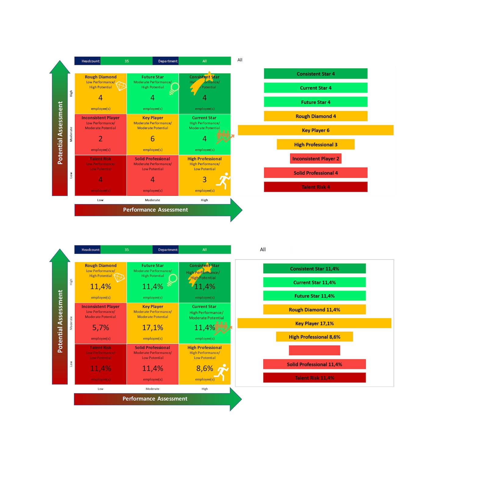 9 box Grid Talent Management Template 9 Box Grid Dashboard Etsy 9-box-grid-talent-management-template-9-box-grid-dashboard-etsy