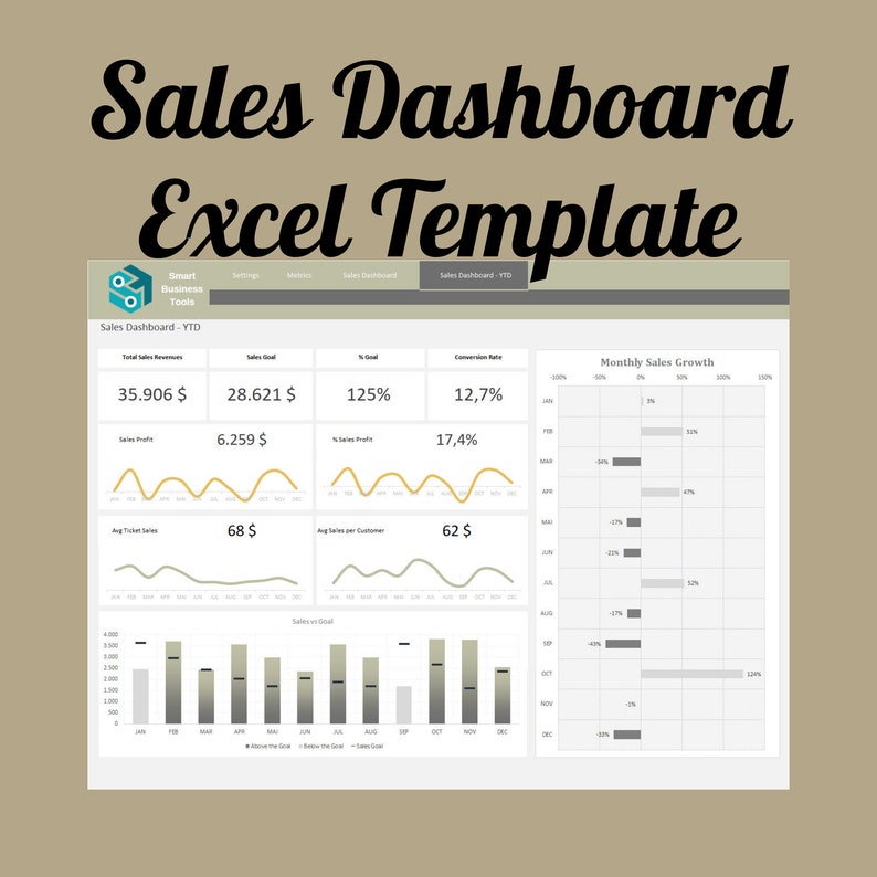 Sales Dashboard Excel Template: KPI Reporting & Analysis - Etsy