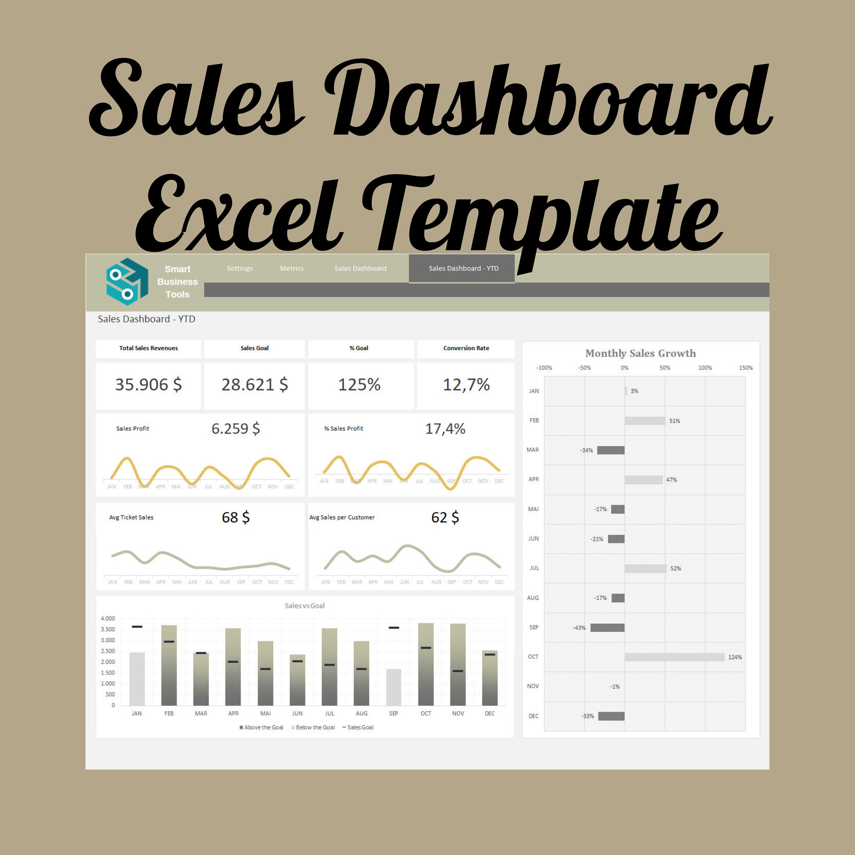 Sales Template Dashboard Bundle, Sales Report and Analysis Dashboard ...