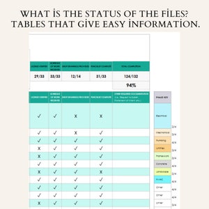 Construction Subcontractor Documentation Tracker Worksheet - Etsy