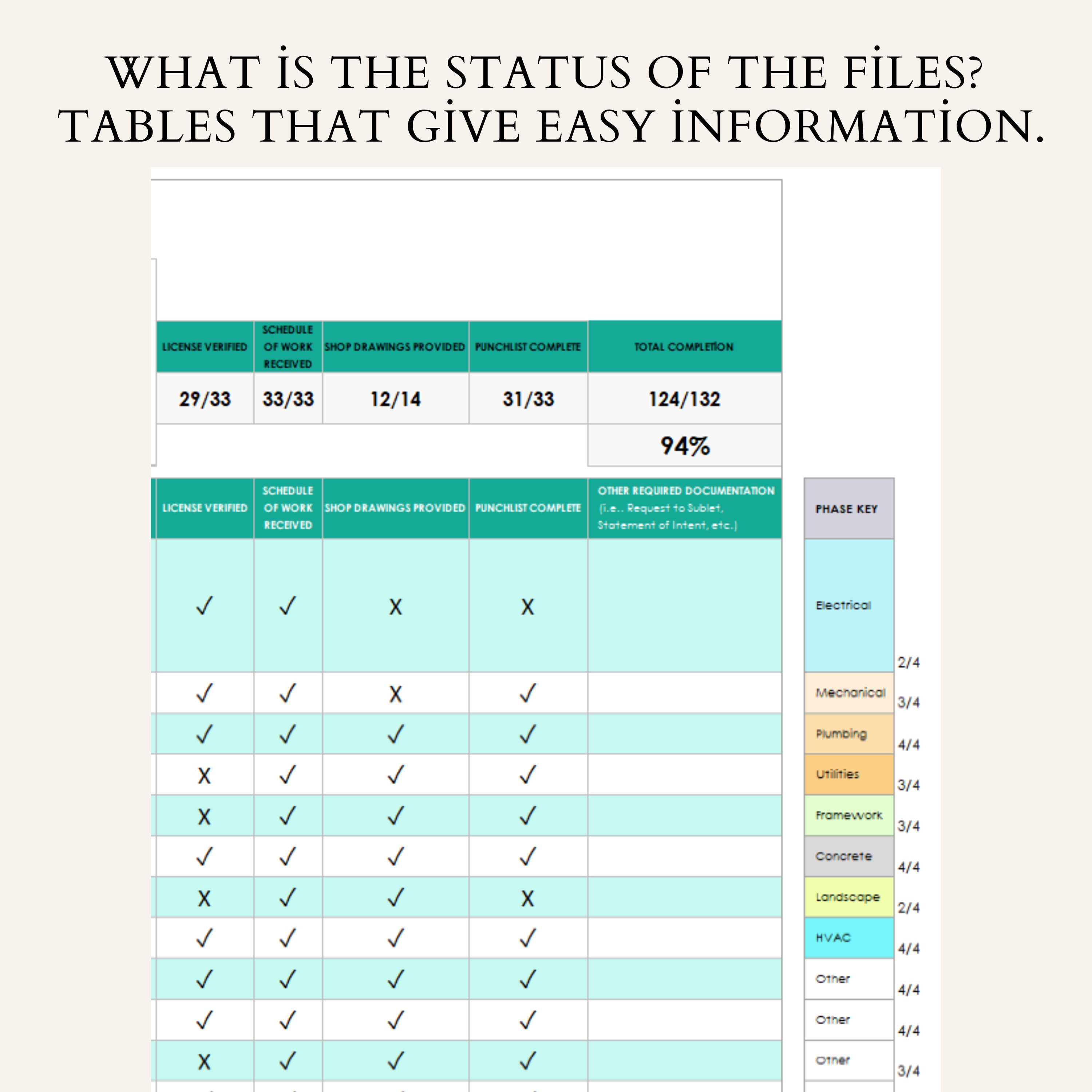 Construction Subcontractor Documentation Tracker Worksheet - Etsy