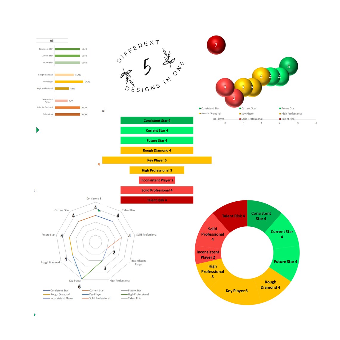 9-box Grid Talent Management Excel Template, HR Assessment Dashboard - Etsy