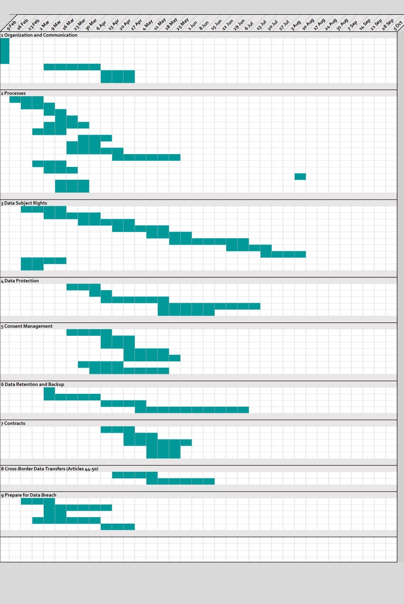 GDPR Planning Tool Template - Etsy