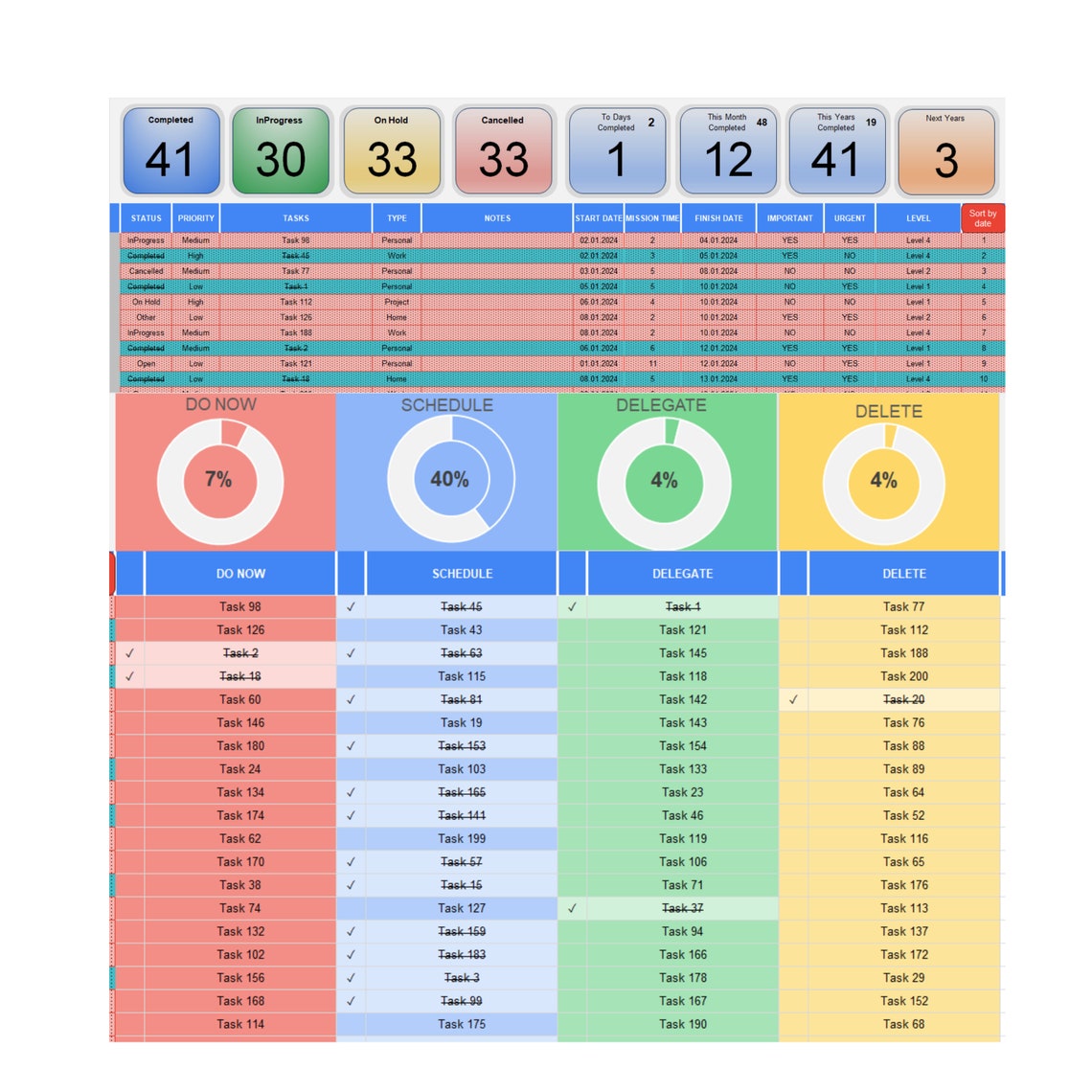 Task Priority Tracker: Eisenhower Matrix Excel Template Google Sheet ...