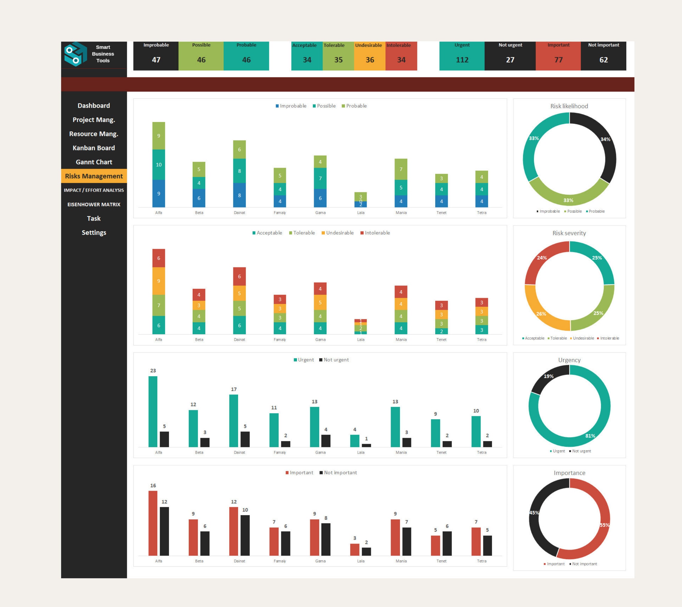 Project Management Template, Gannt Chart, Kanban Board, Task Tracker ...