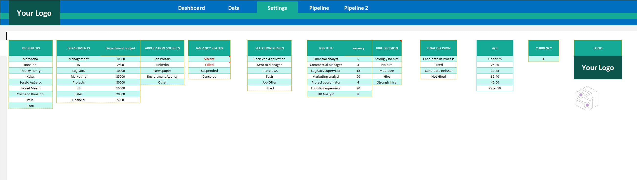 Recruitment Tracker Excel Template: HR Hiring Process Dashboard - Etsy