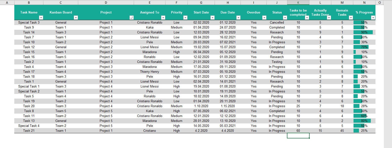 Excel Kanban Board Template: Task Tracker & Priority - Etsy