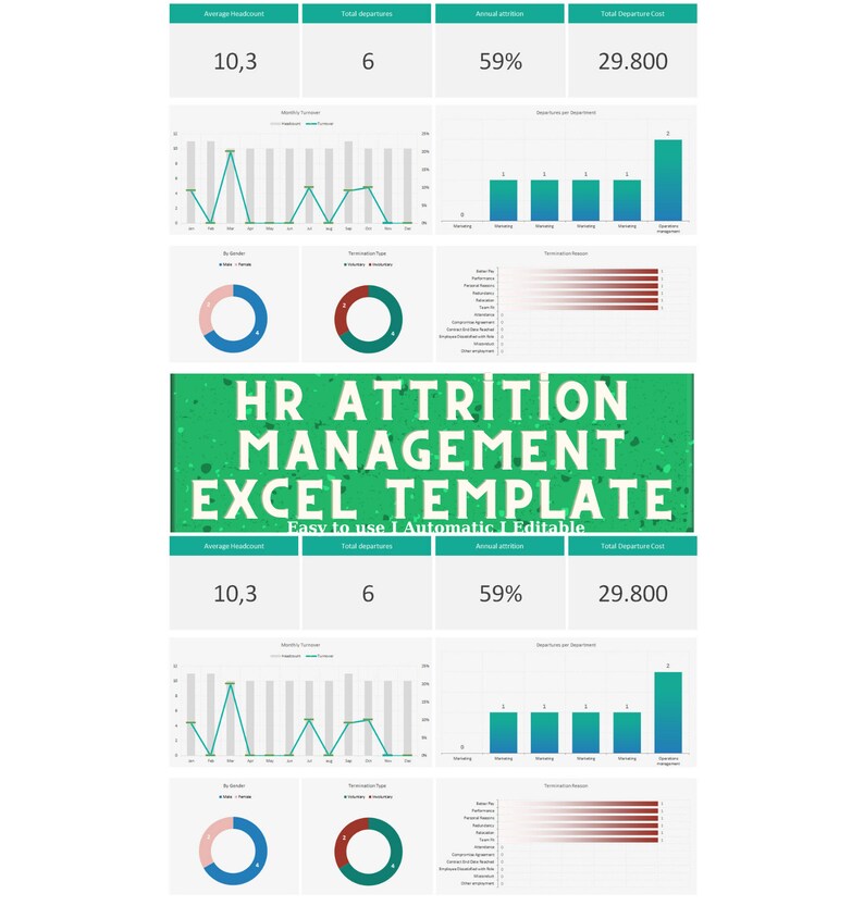 Modèle Excel de tableau de bord des ressources humaines, Ensemble de tableau de bord des ...