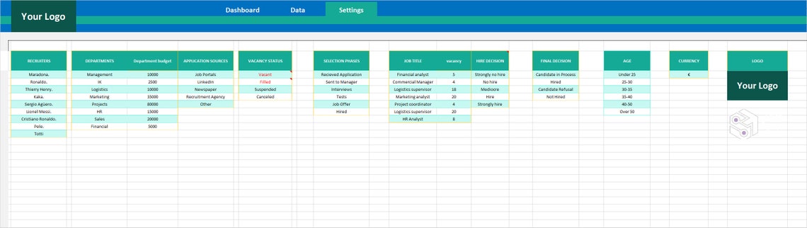 Recruitment Tracker Excel Template: HR Hiring Process Dashboard - Etsy