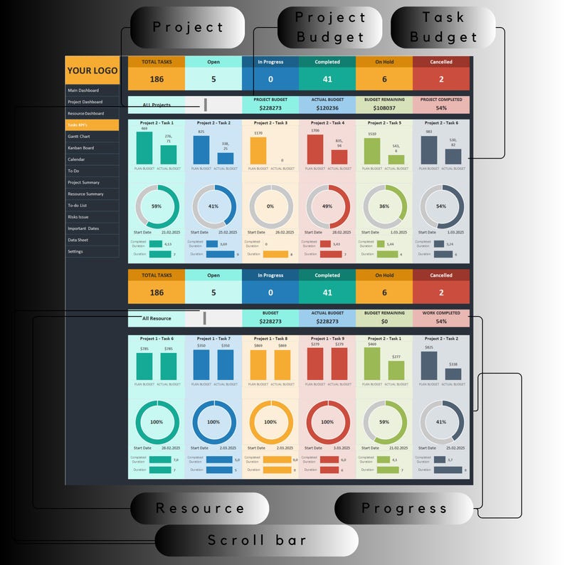 Project Management Excel Template: Timeline Gantt Chart, Task Tracker ...