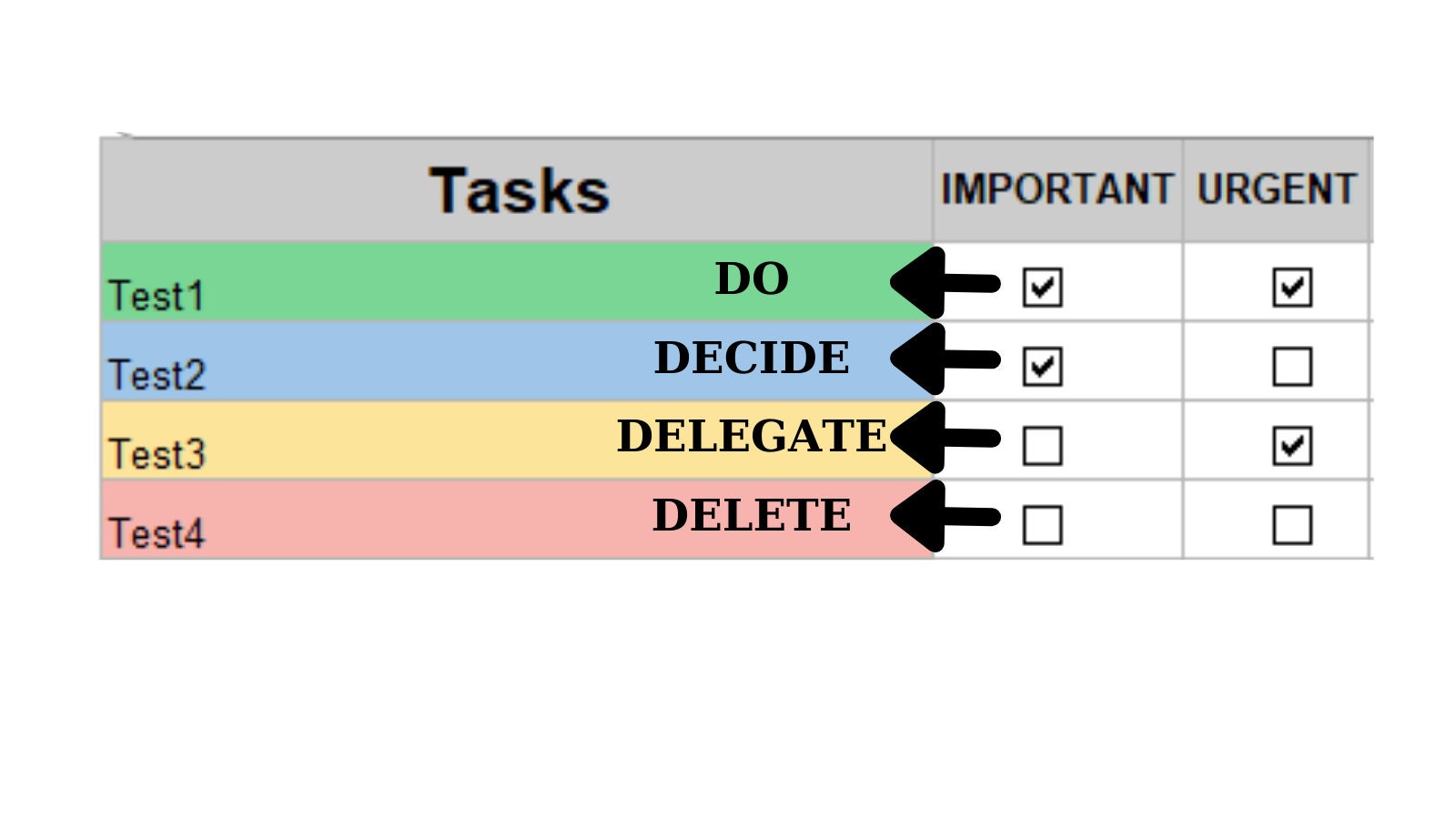 Eisenhower Matrix Template Excel & Google Sheets Task Priority Matrix ...