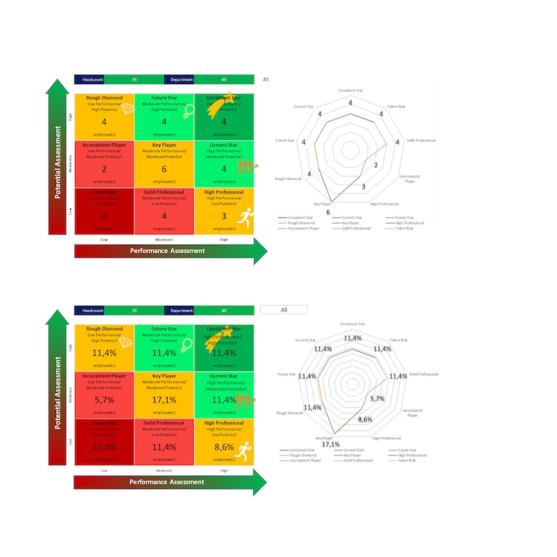 9-box Grid Talent Management Excel Template: HR Assessment - Etsy