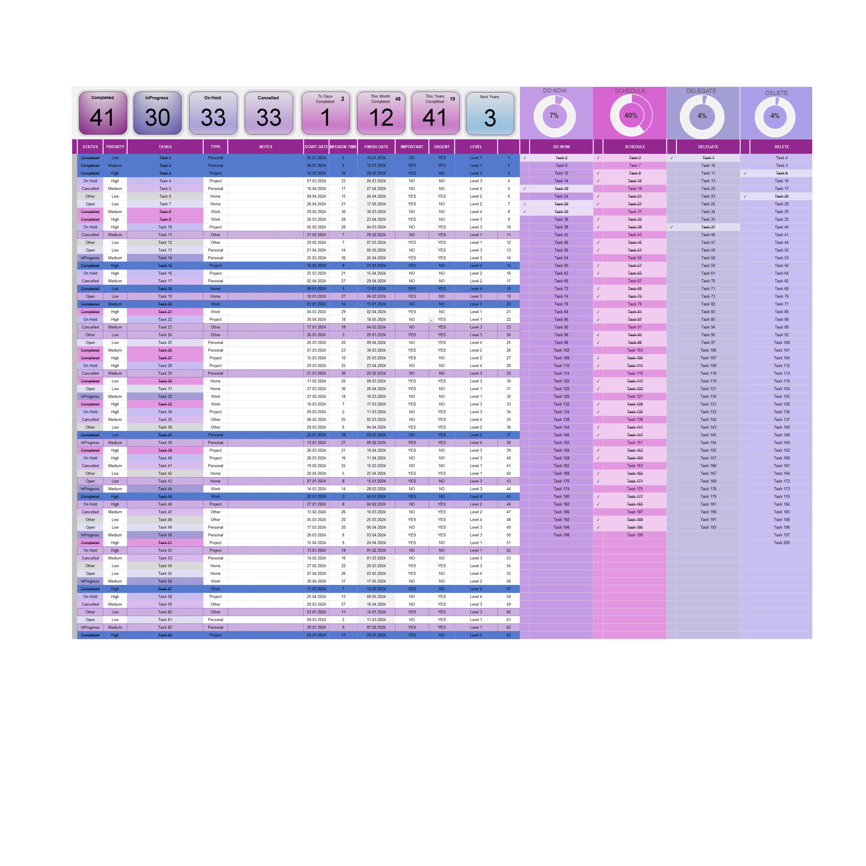Task Priority Tracker: Eisenhower Matrix Excel Template Google Sheet ...