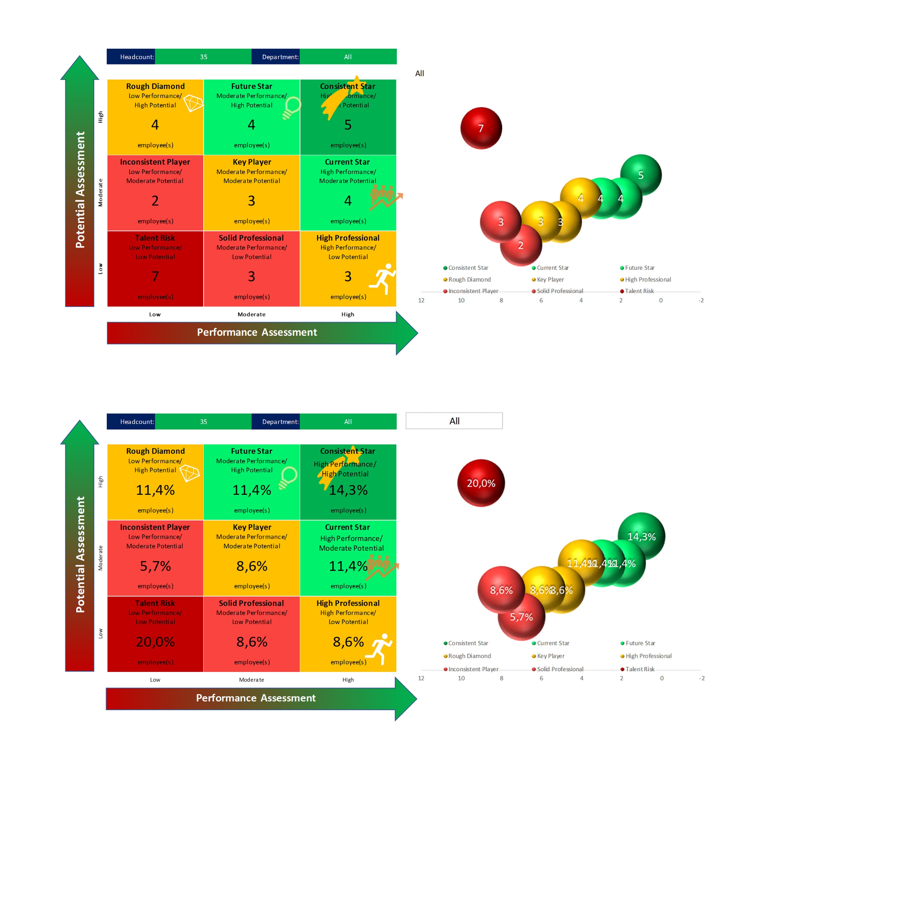 9-box Grid Talent Management Template , 9 Box Grid Dashboard Template ...