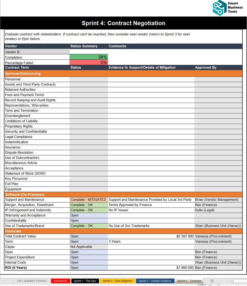 Agile Procurement Process Template - Etsy