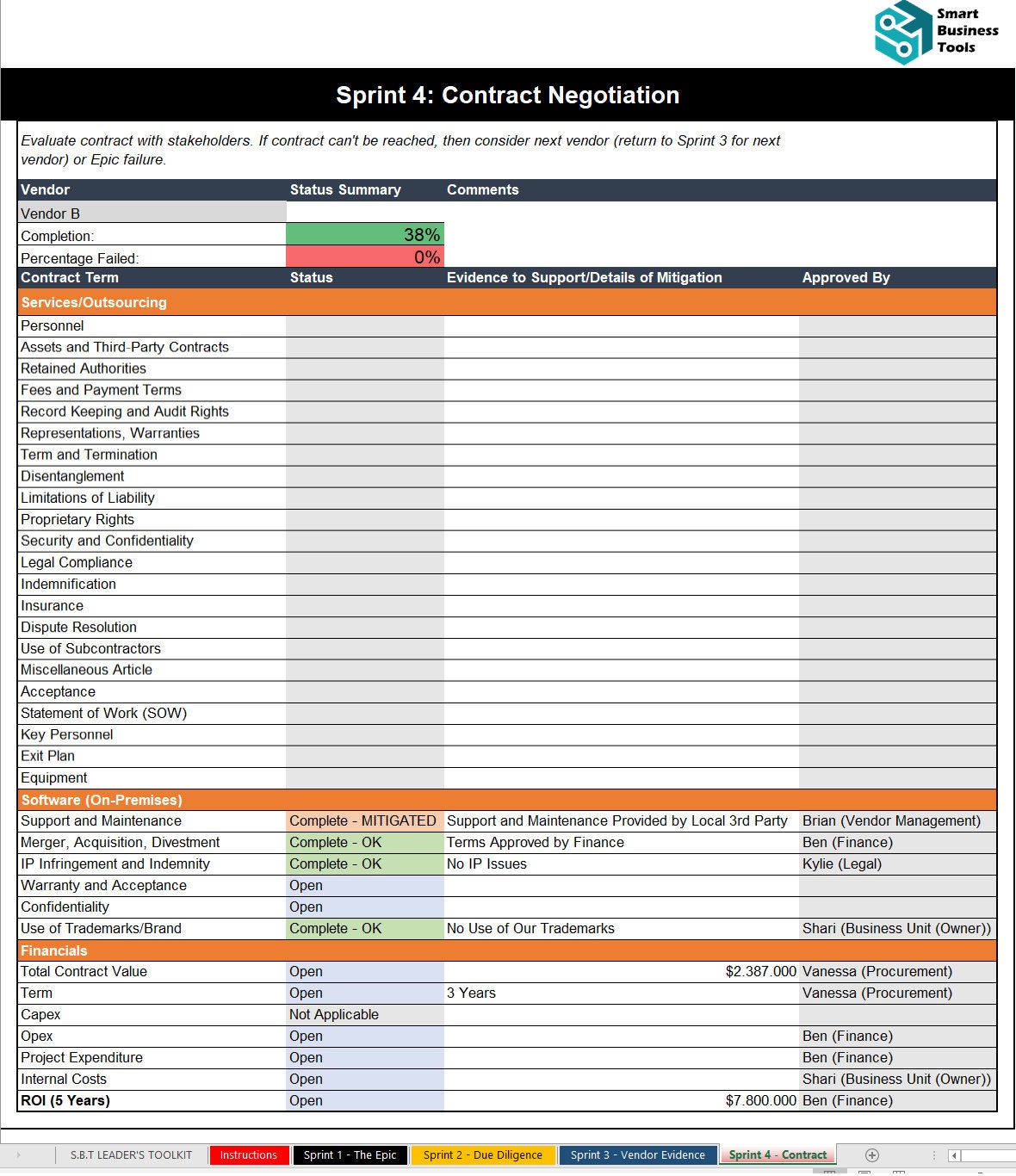 Agile Procurement Process Template - Etsy