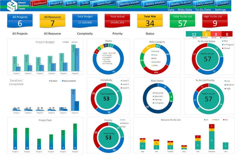 project-management-template-excel-dashboard-project-tracker-etsy