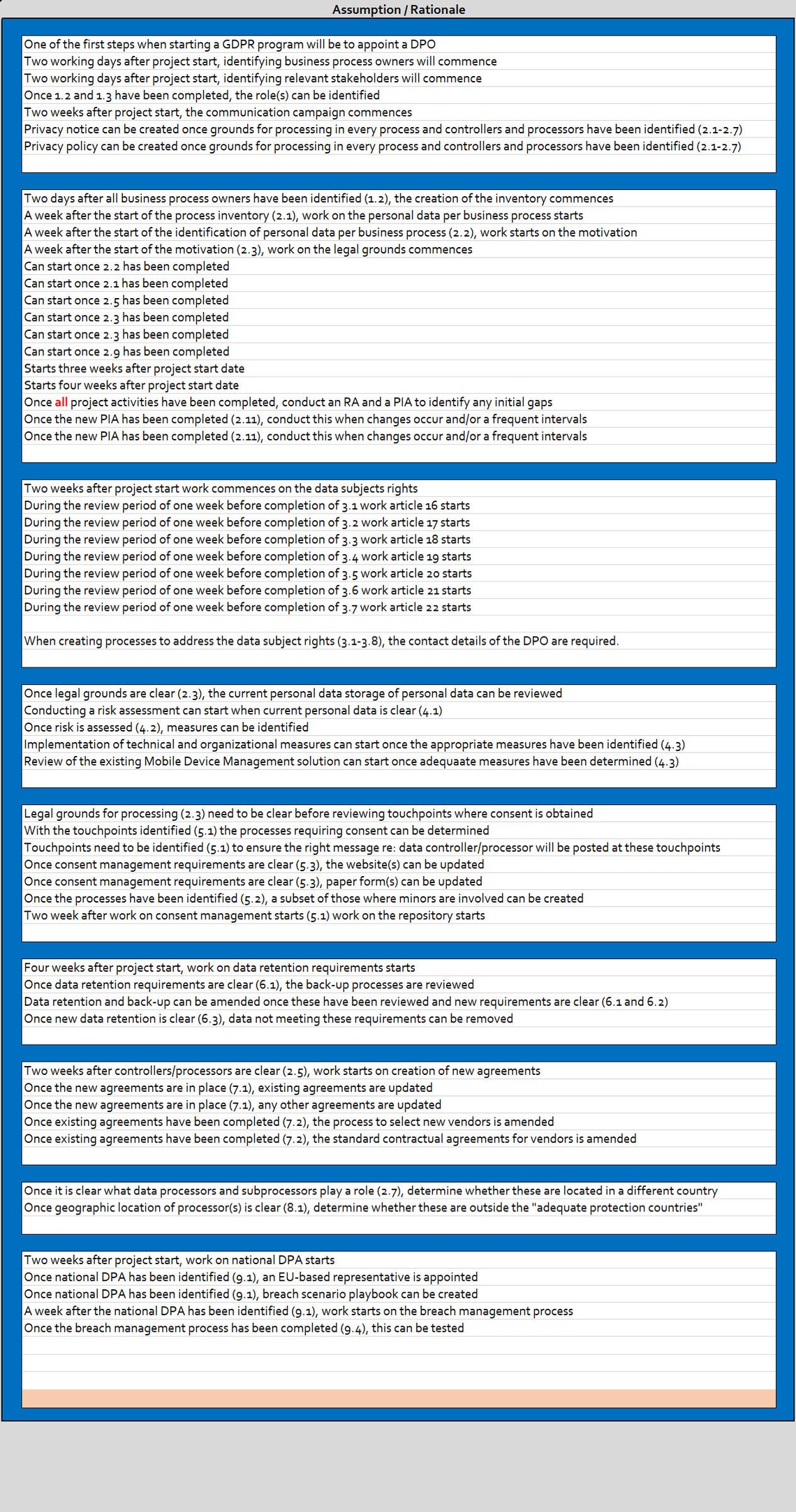 GDPR Planning Tool Template - Etsy