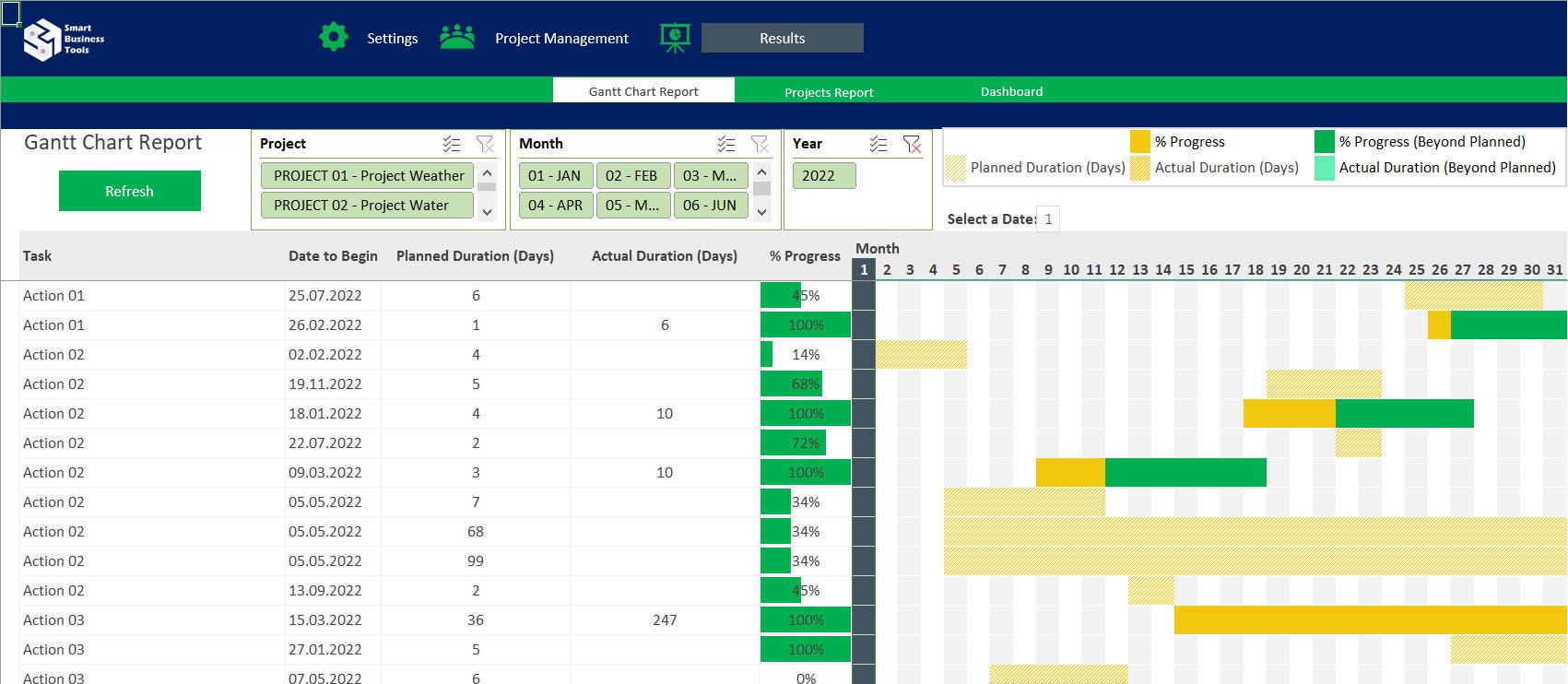 Project Management Excel Template, Gantt Chart, Project Manegement ...