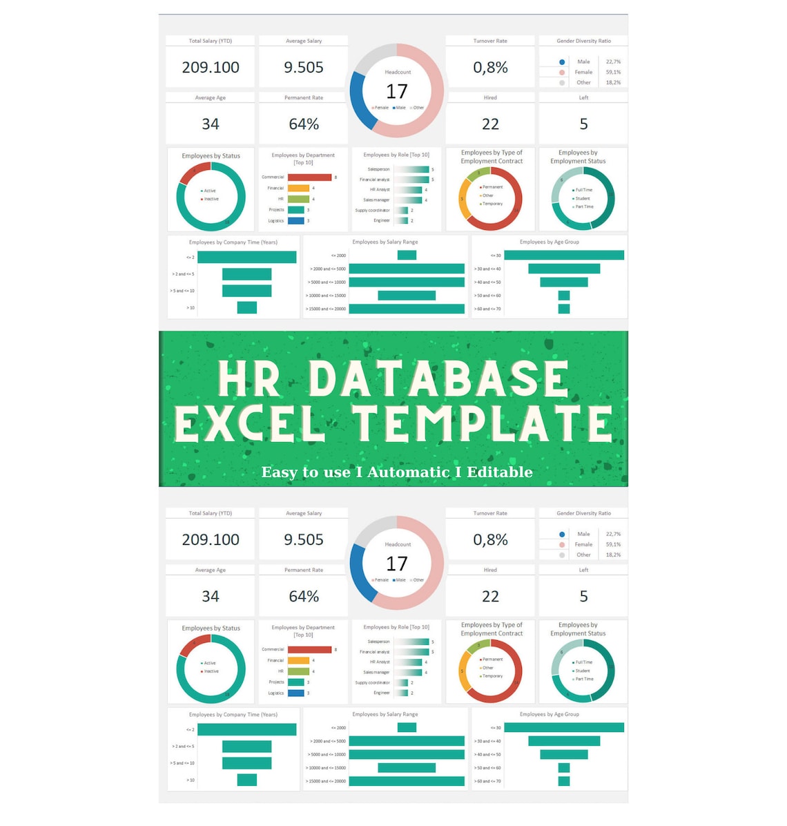 HR Dashboard Management Bundle: Hr Metrics, Hr Budget, Hr Timesheet, 9 ...