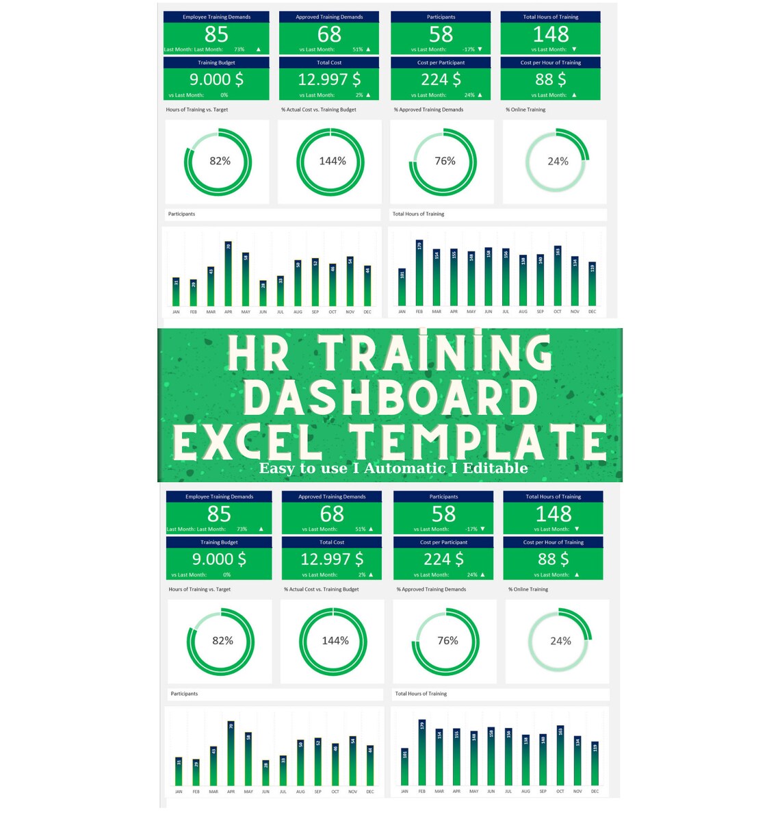 Modèle Excel de tableau de bord des ressources humaines, Ensemble de ...