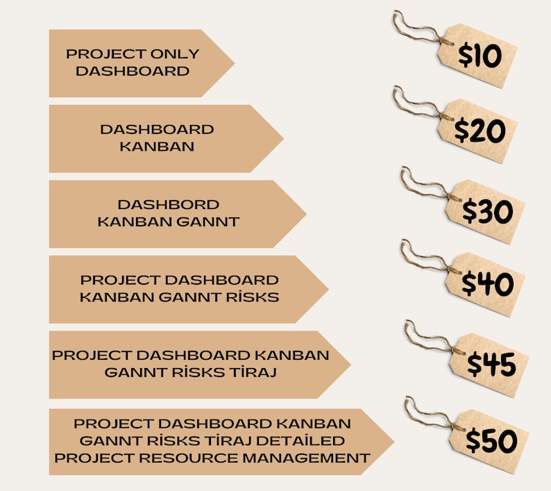 Project Management Template, Gannt Chart, Kanban Board, Task Tracker ... Project Management Template, Gannt Chart, Kanban Board, Task Tracker ...