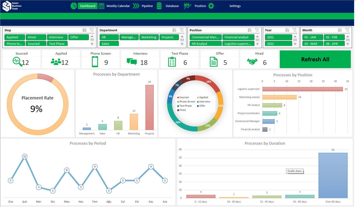 Recruitment Pipeline Excel Template: Weekly Calendar & Tracker - Etsy