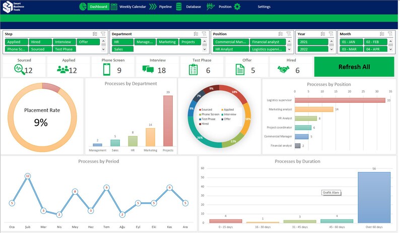 Recruitment Pipeline Excel Template Weekly Calendar - Etsy