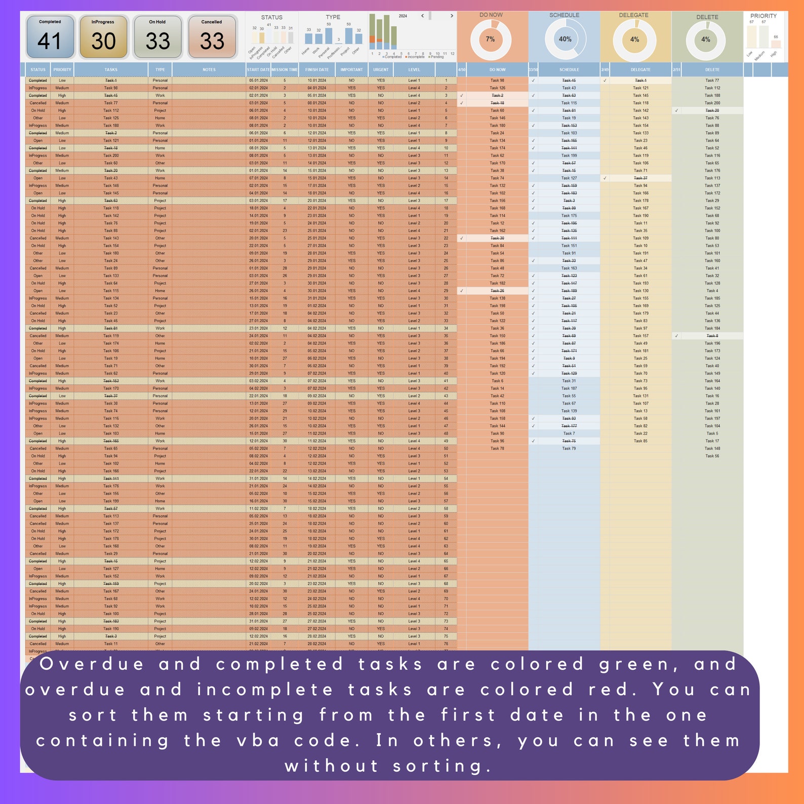 Task Priority Tracker: Eisenhower Matrix | Excel Template Vs Google ...