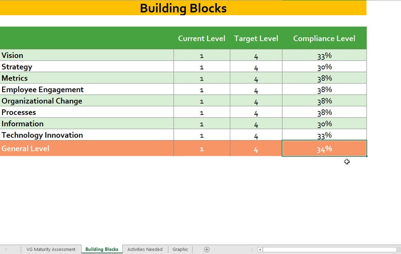 Digital Workplace Maturity Assessment - Etsy